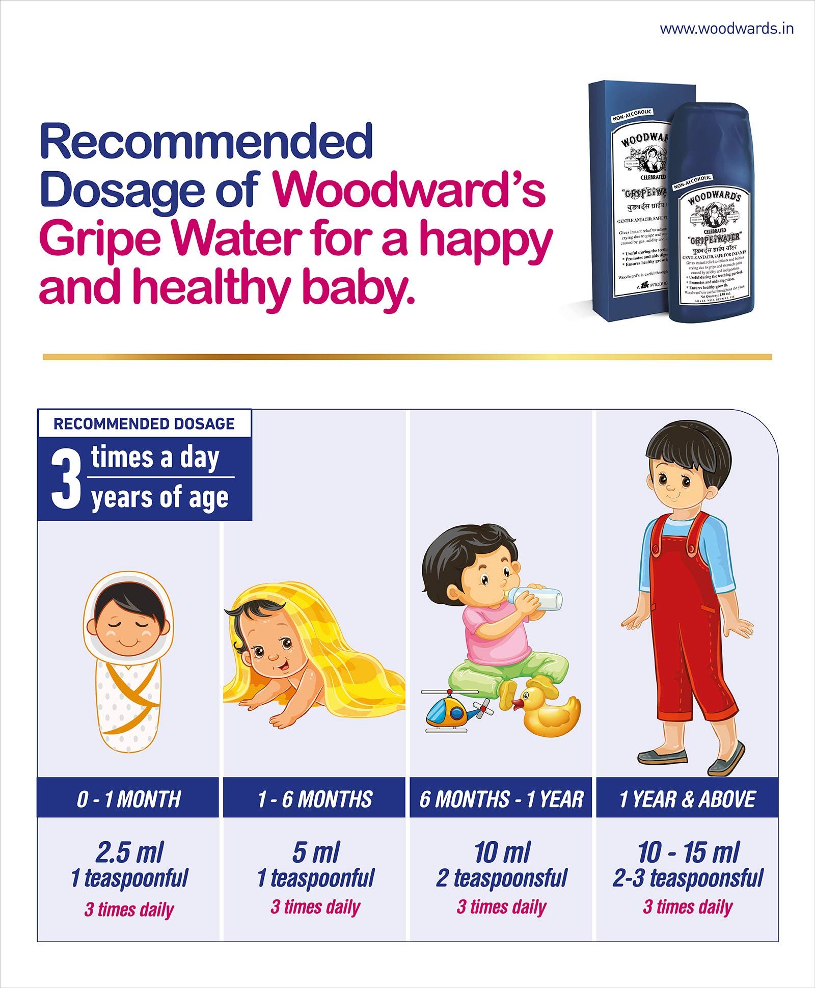 WoodWard’s Gripe Water 130ml | Made in India – Well Being